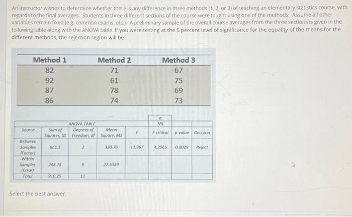 Solved An instructor wishes to determine whether there is | Chegg.com
