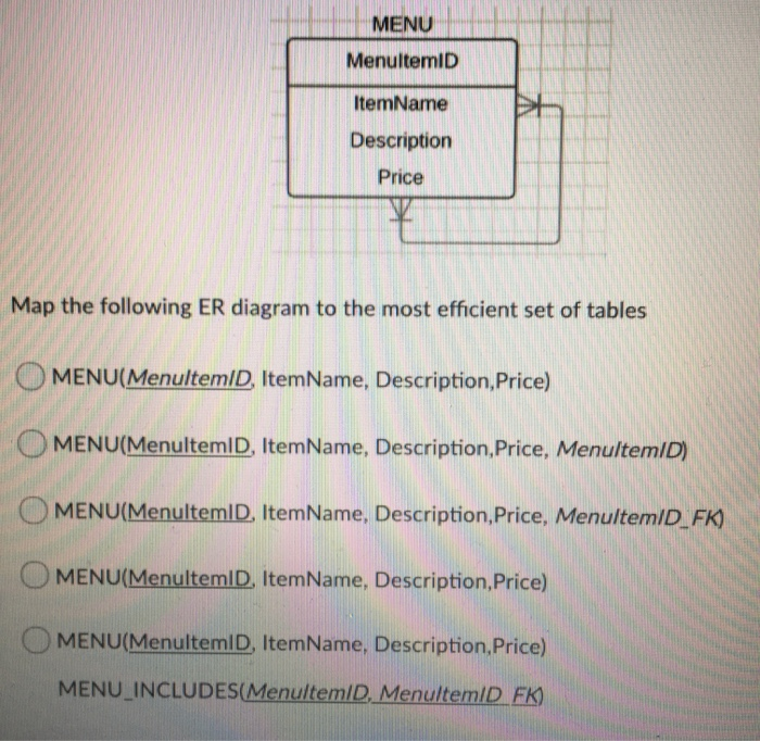 Solved MENU MenuitemID ItemName Description Price Map the | Chegg.com
