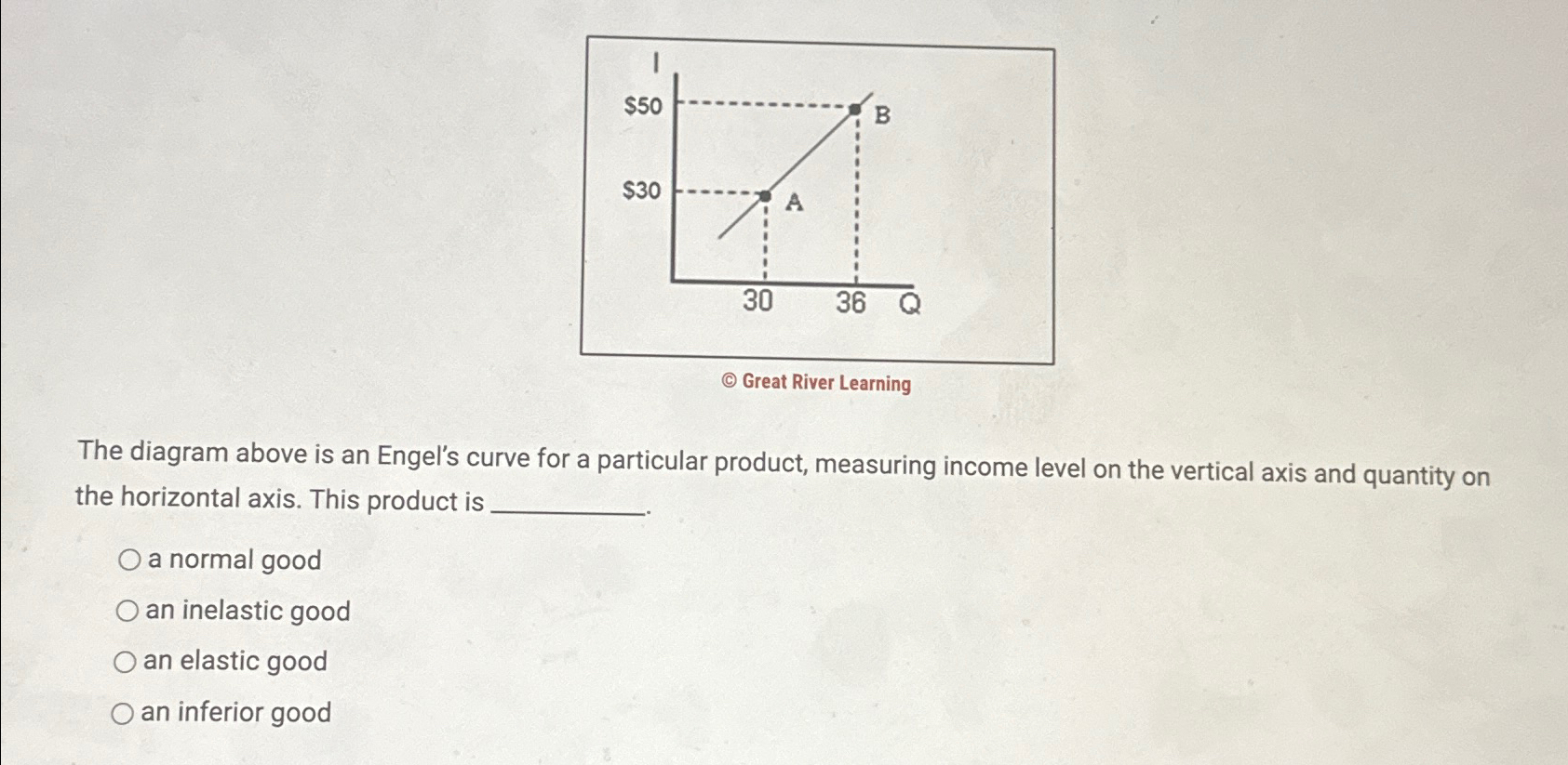 Solved The diagram above is an Engel's curve for a | Chegg.com