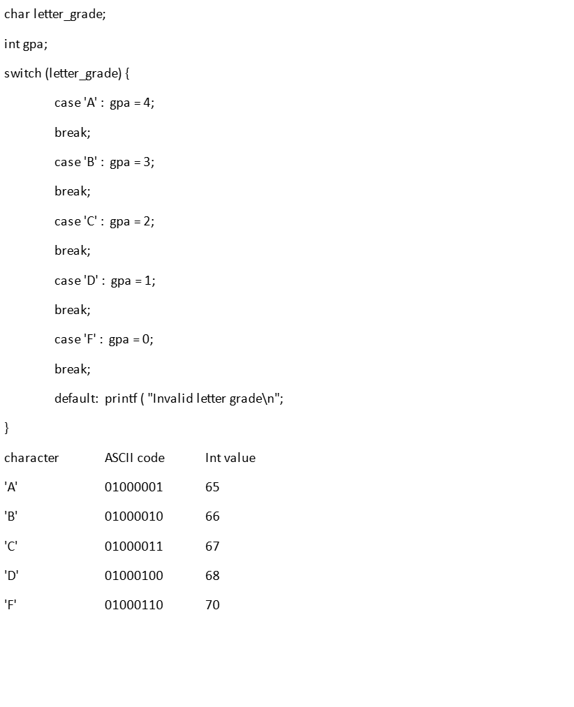 Solved This is Assembly code for a switch statement, code is | Chegg.com
