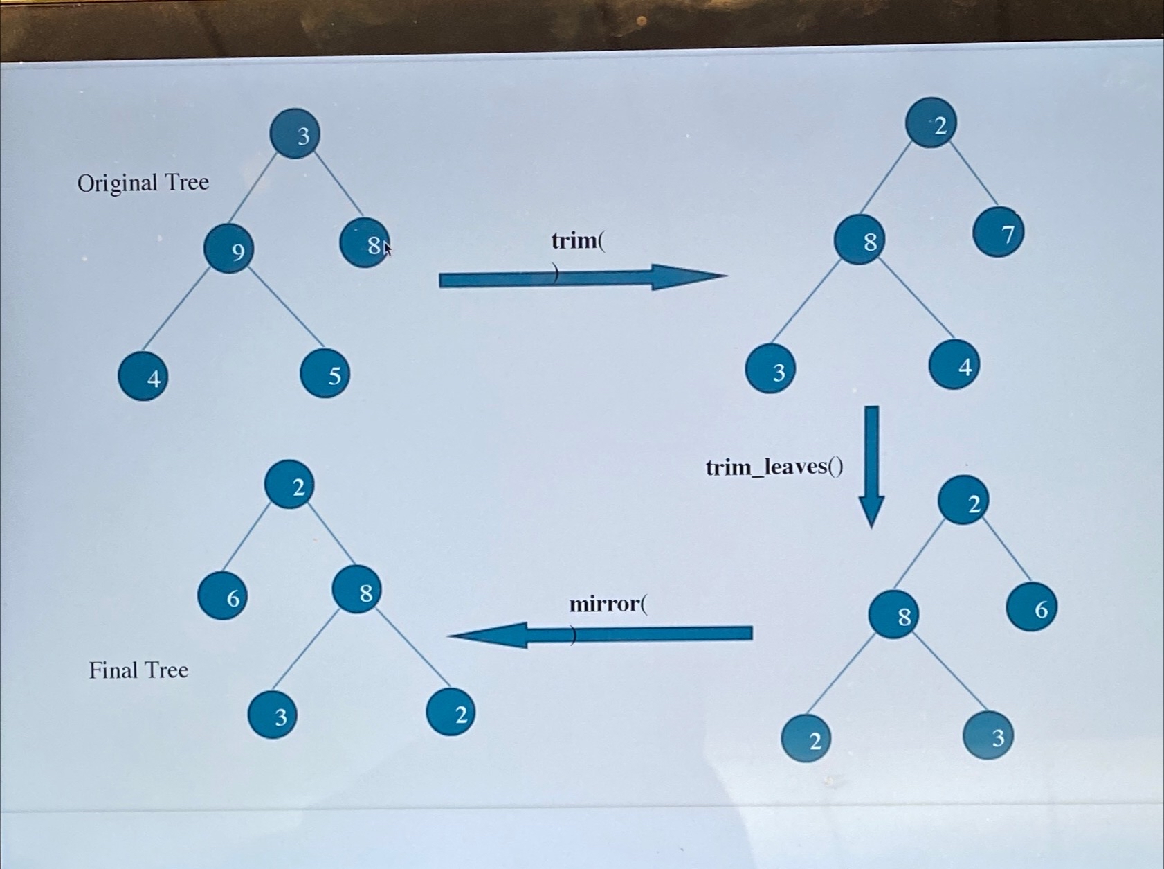 Solved AssignmentIn the provided example code (lab10.py), ﻿a | Chegg.com