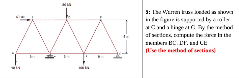 Solved 5: The Warren truss loaded as shownin the figure is | Chegg.com