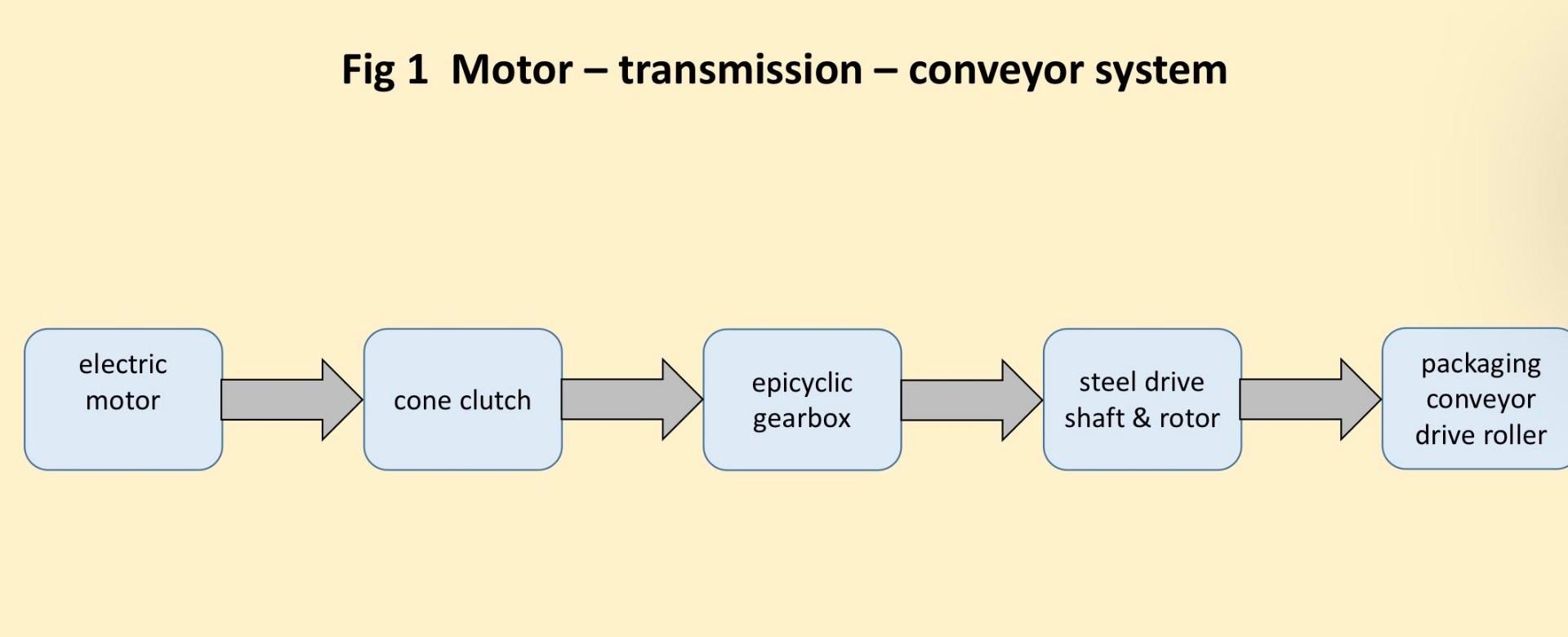 Solved What is the synchronous speed of the electric motor | Chegg.com