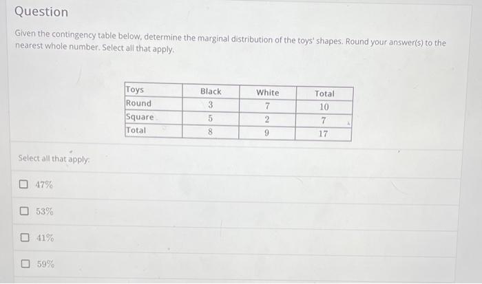 Solved Given the contingency table below, determine the | Chegg.com