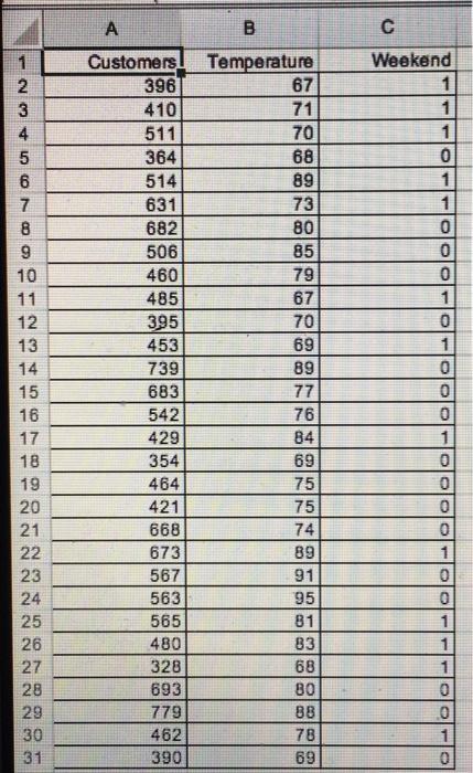 Solved A manager at an ice cream store is trying to | Chegg.com