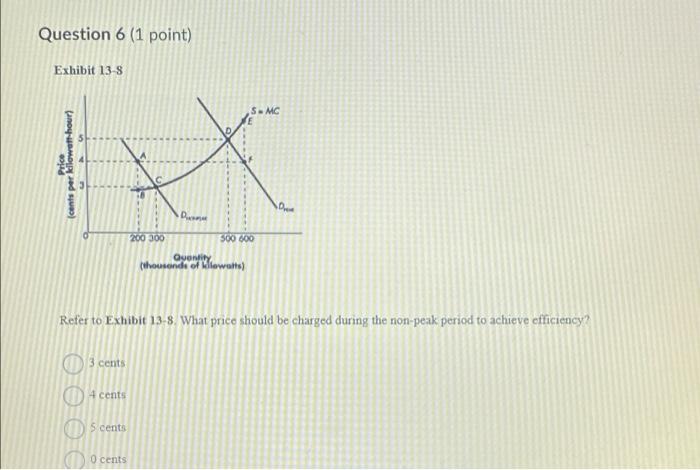 Solved Exhibit 13-7 Price P 03 Demand Marginal Revenue Q | Chegg.com Solved Exhibit 13-7 Price P 03 Demand Marginal Revenue Q | Chegg.com