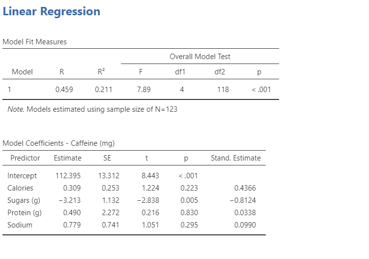 Solved Problem B ﻿multiple Linear Regression Conduct A 9116