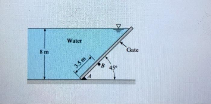 Solved the plane rectangular gate can pivot abou the support | Chegg.com