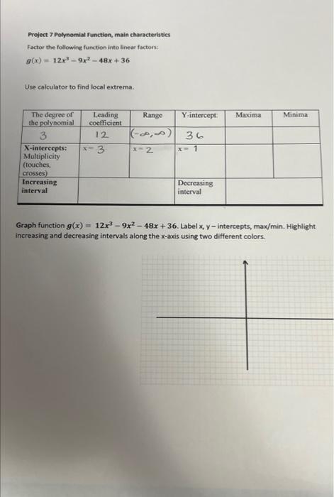 Solved Project 7 Polynomial Function, main characteristics | Chegg.com