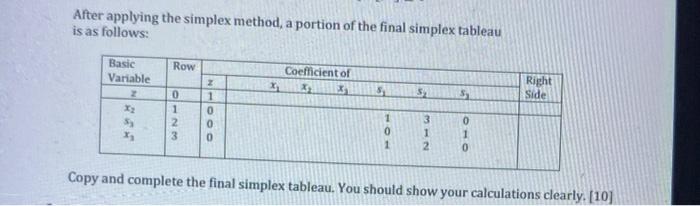 Solved After applying the simplex method, a portion of the | Chegg.com