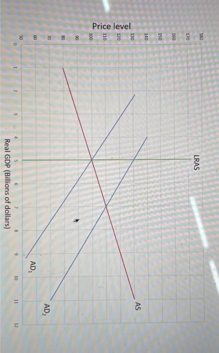 Solved 9) Use this graph to answer the question:An economy | Chegg.com