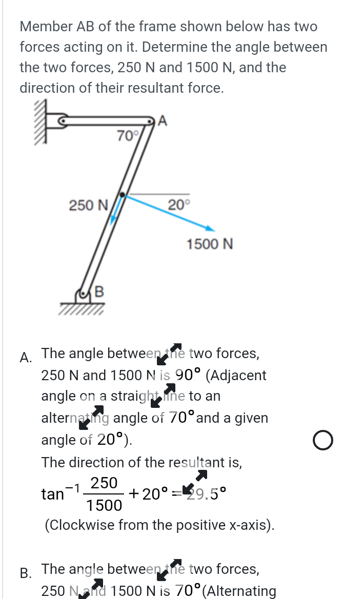 Solved Member AB of the frame shown below has two forces | Chegg.com