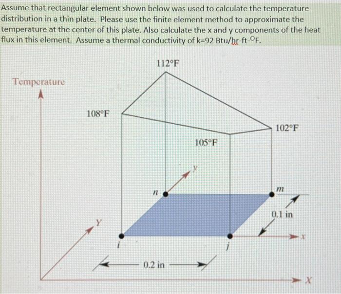 Solved assume the rectangular element shown below was used | Chegg.com