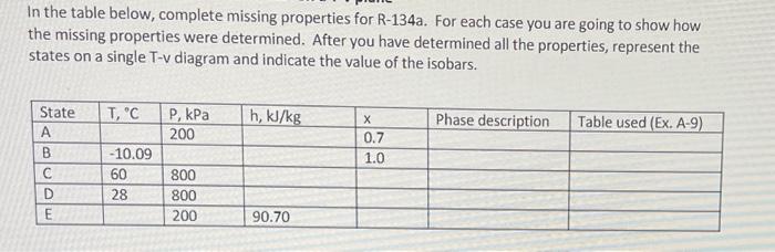 Solved In the table below, complete missing properties for | Chegg.com