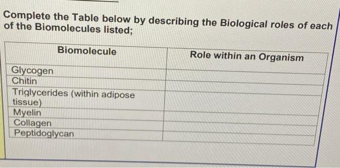Solved Complete the Table below by describing the Biological | Chegg.com