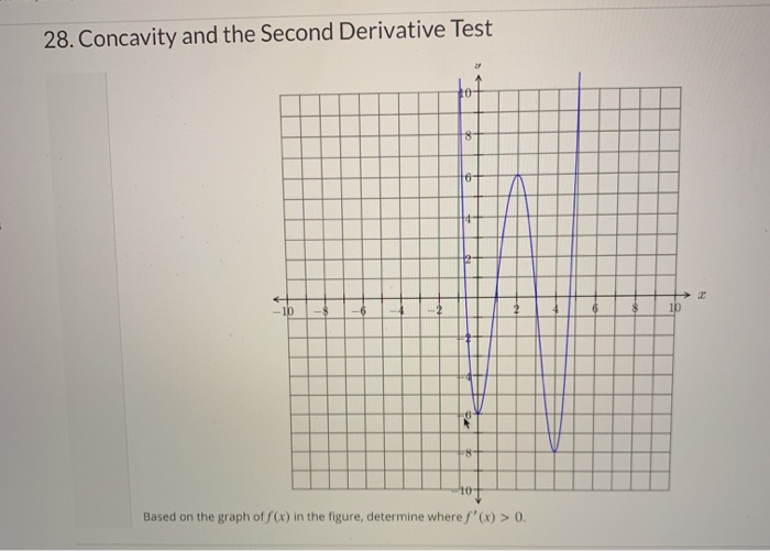 Solved 28. Concavity and the Second Derivative Test Based on | Chegg.com