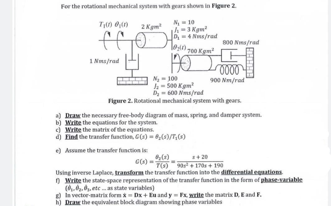 For the rotational mechanical system with gears shown | Chegg.com