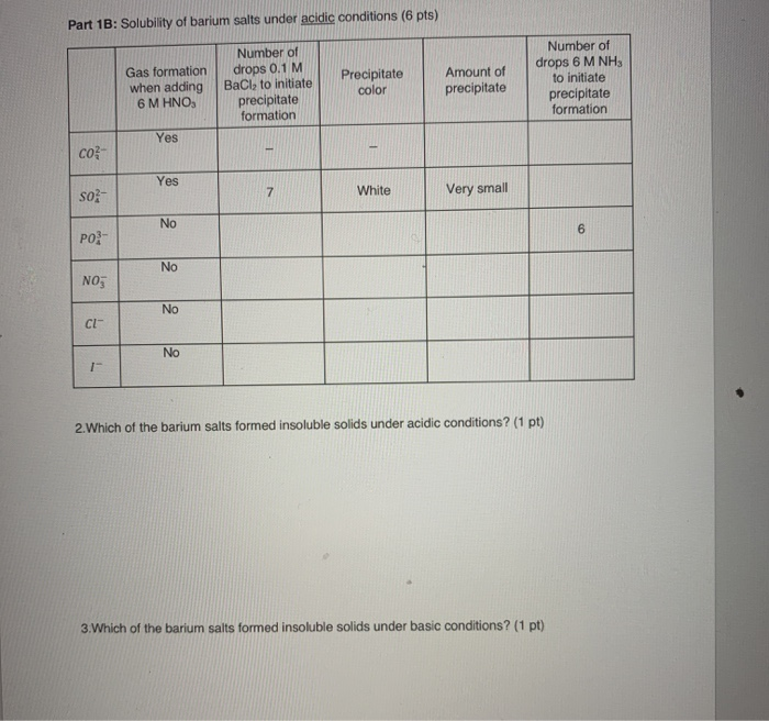 Solved Part 1A: Solubility of barium salts under neutral | Chegg.com