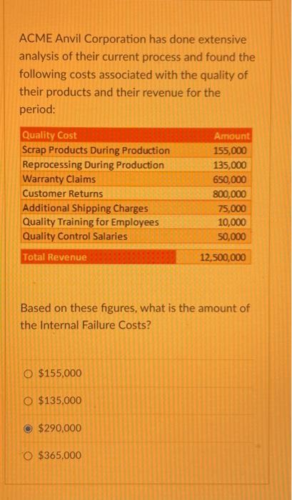 Solved ACME Anvil Corporation has done extensive analysis of | Chegg.com