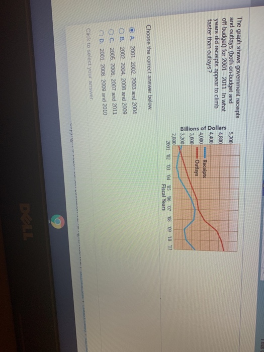 Solved The graph shows government receipts and outlays (both | Chegg.com