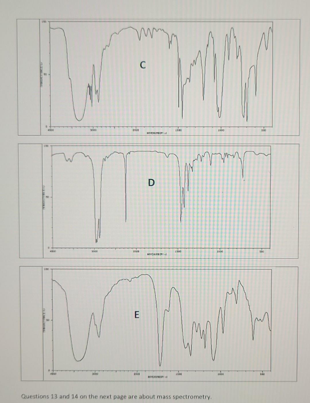 Solved 8-12. The five IR spectra below come from the five | Chegg.com