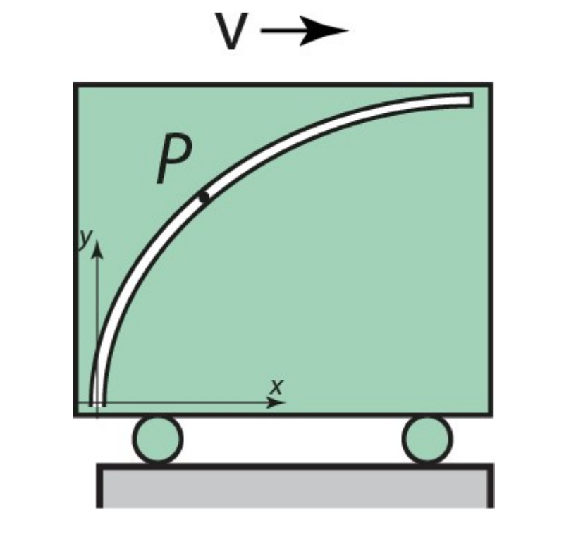Solved The slotted carriage moves with a speed of 𝑣 = 3 𝑚 | Chegg.com