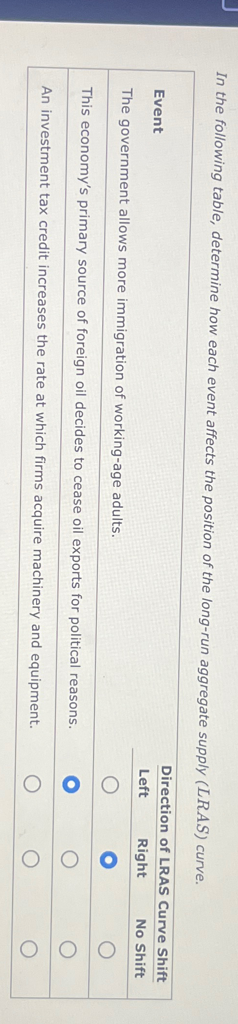 Solved In the following table, determine how each event | Chegg.com