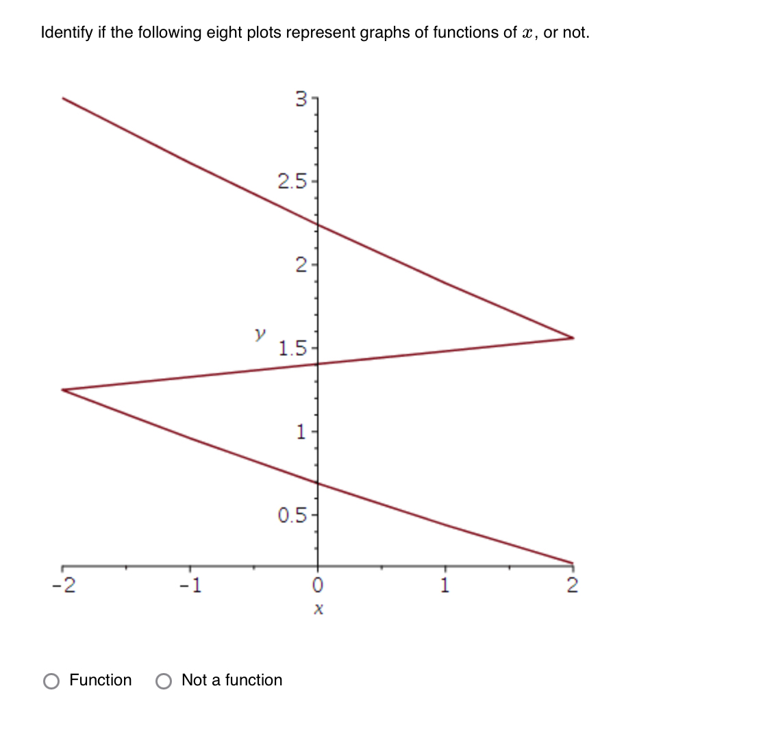 Identify if the following eight plots represent | Chegg.com