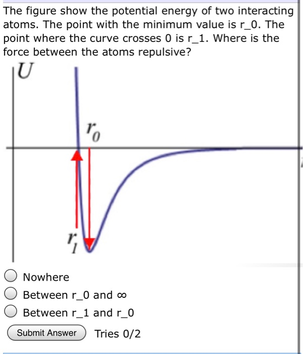 Solved The figure shows the potential energy of two | Chegg.com