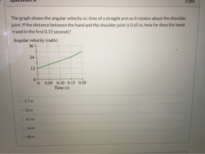 Solved 5 pts The graph shows the angular velocity vs. time | Chegg.com