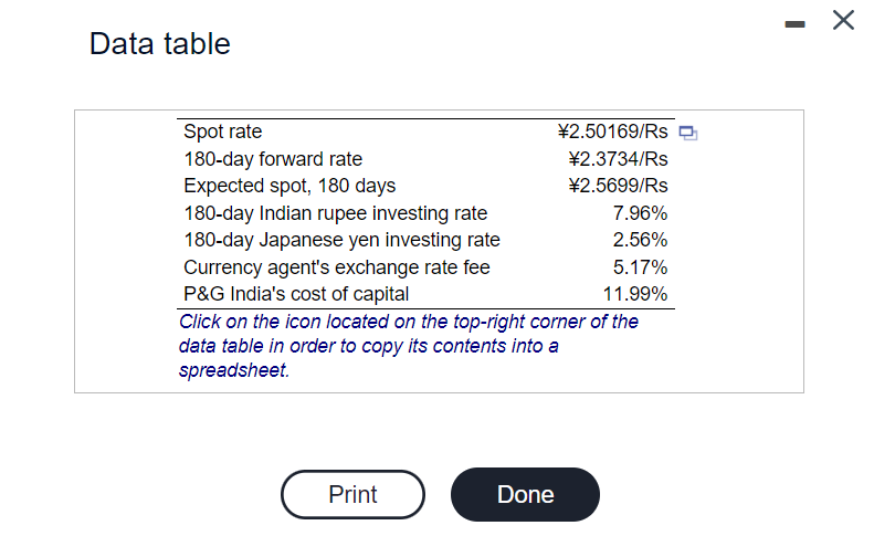 Solved Data tableClick on the icon located on the top-right | Chegg.com