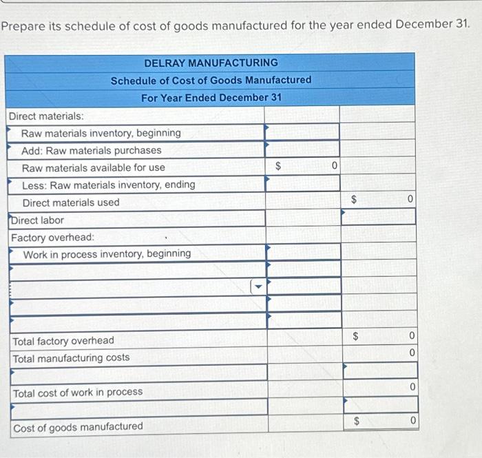Solved Prepare its schedule of cost of goods manufactured | Chegg.com