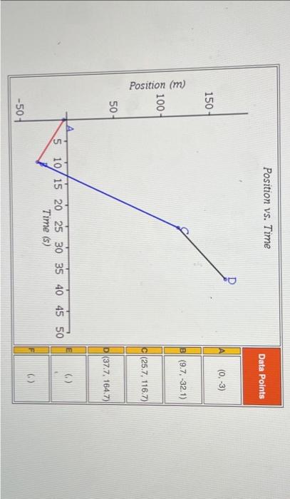 Solved calculate the average velocity of the entire trip | Chegg.com
