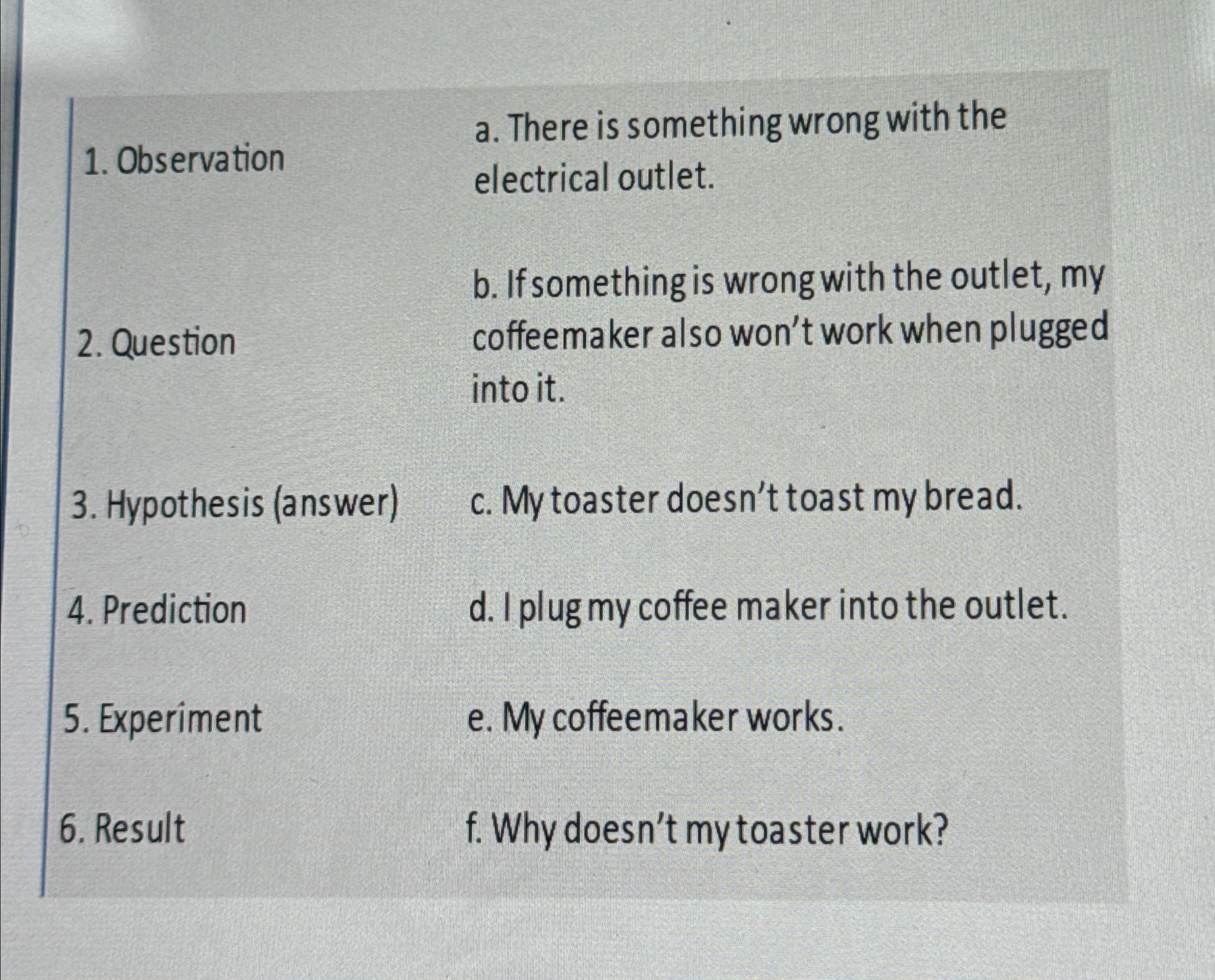 Solved Observationa. ﻿There is something wrong with the | Chegg.com