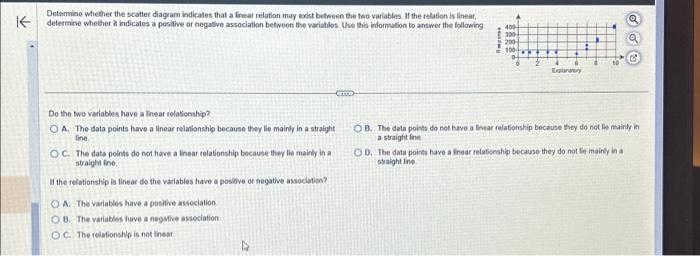 Solved Determine whether the scatter diagram indicales that | Chegg.com