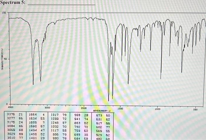 Solved Spectrum 5:3-phenyl-1-propanol Methyl hydrogen | Chegg.com