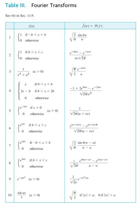 Solved Calculate The Fourier Transform Of The First And