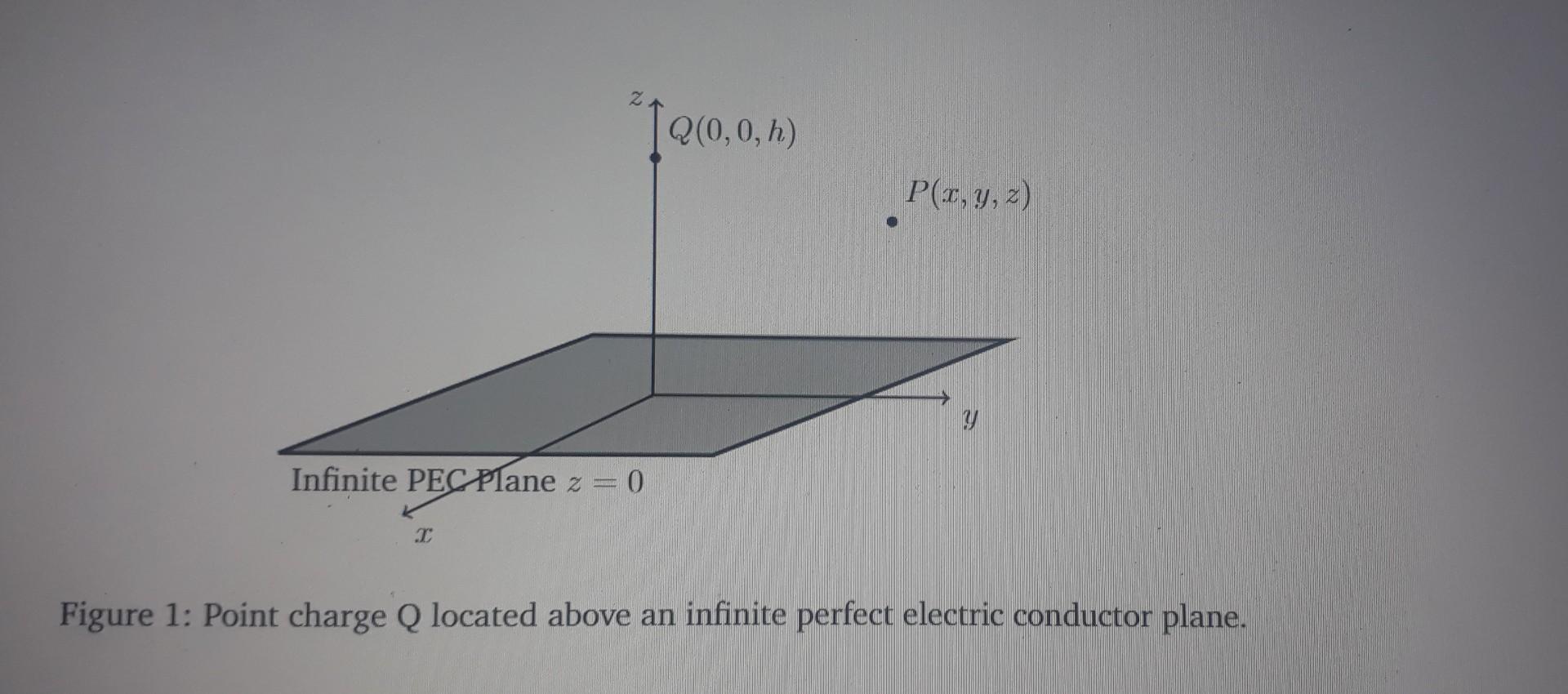 Solved Figure 1: Point charge Q located above an infinite | Chegg.com