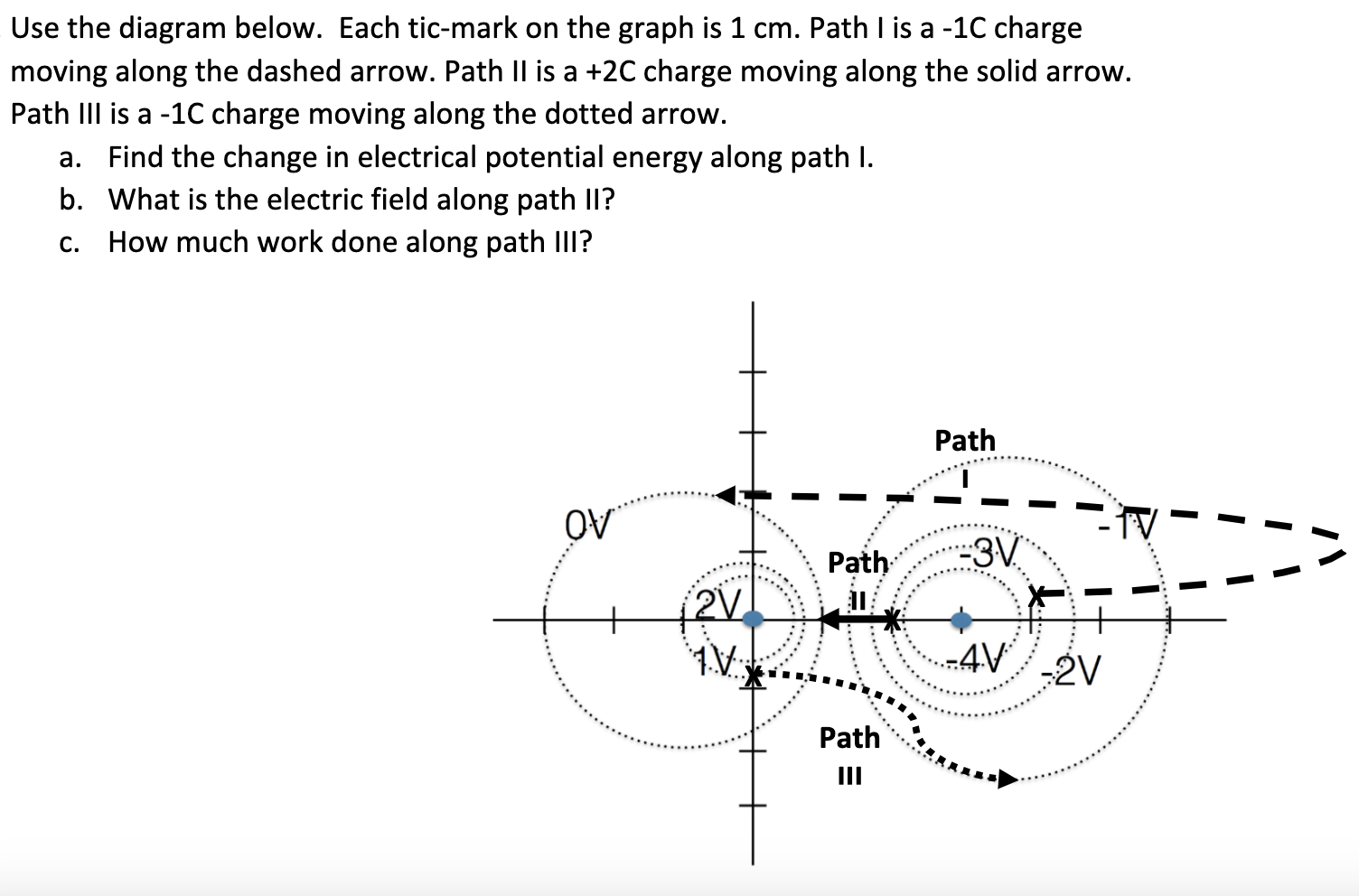 Solved Use the diagram below. Each tic-mark on the graph is | Chegg.com