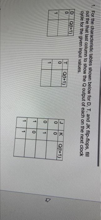 Solved 1. For the characteristic tables shown below for D, | Chegg.com