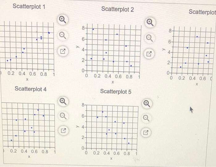 Solved Scatterplot 1 Scatterplot 2 Scatterplot 8 1. 6- 6 4- | Chegg.com