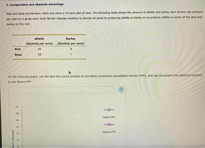 Solved 2. Comparative and absolute advantage Nick and Rosa | Chegg.com