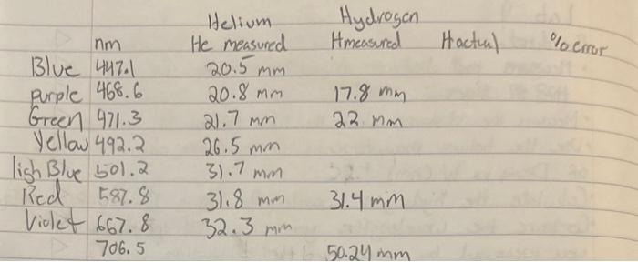 Calibration Curve (attach EXCEL plot) Use EXCEL to | Chegg.com