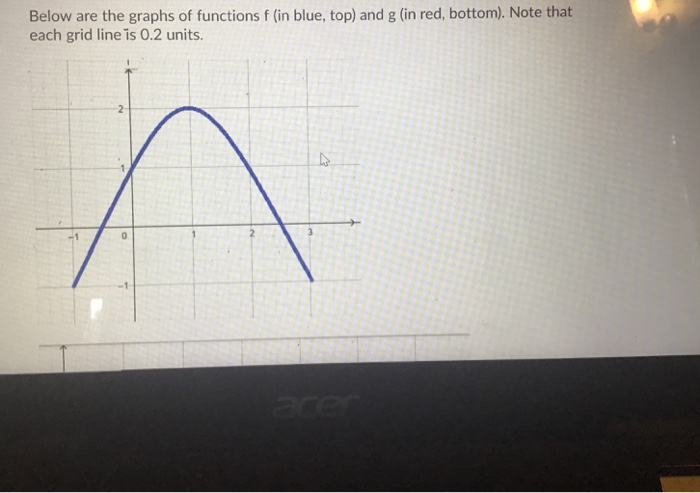 Solved Below are the graphs of functions f (in blue, top) | Chegg.com