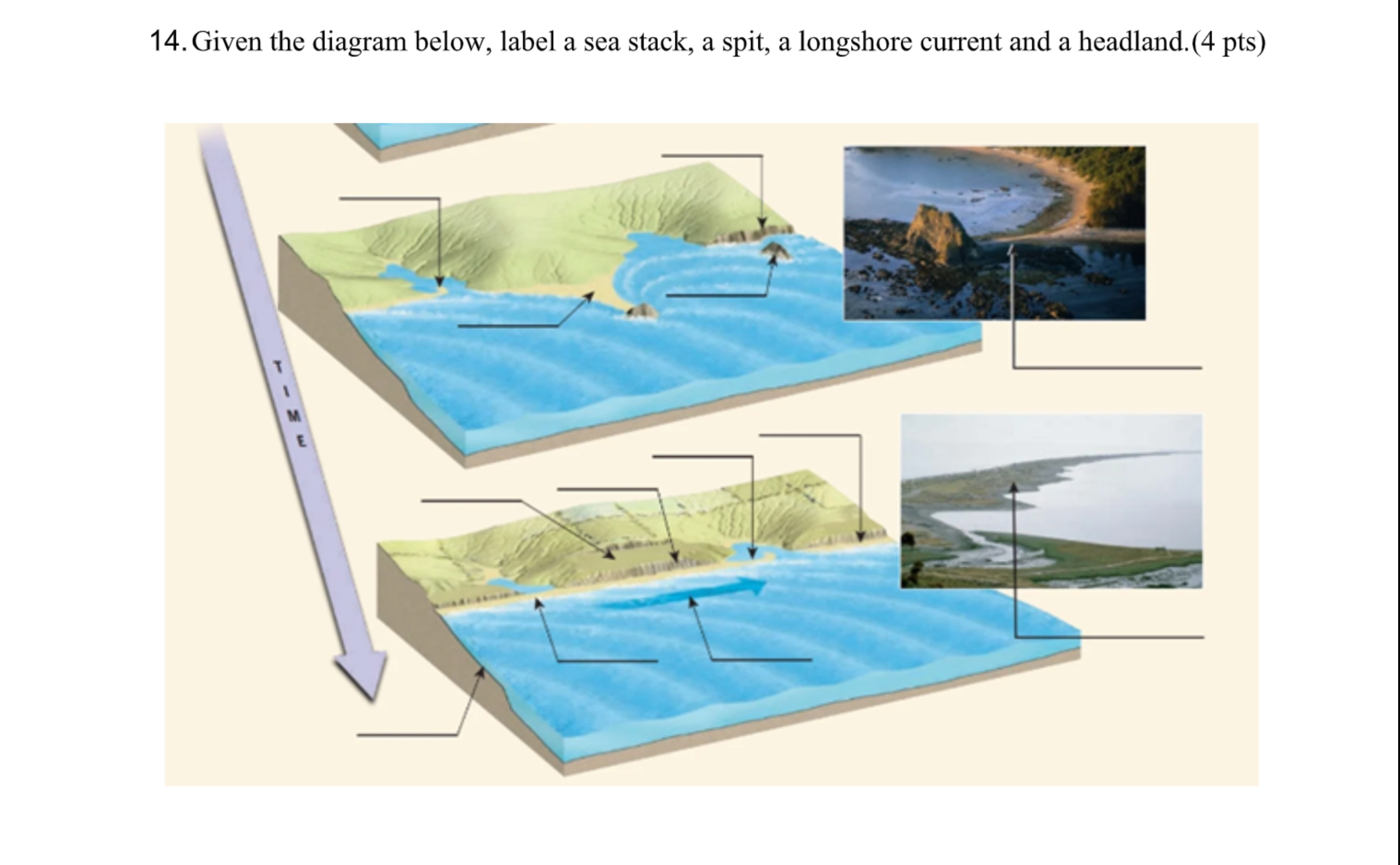 Solved Given the diagram below, label a sea stack, a spit, a | Chegg.com