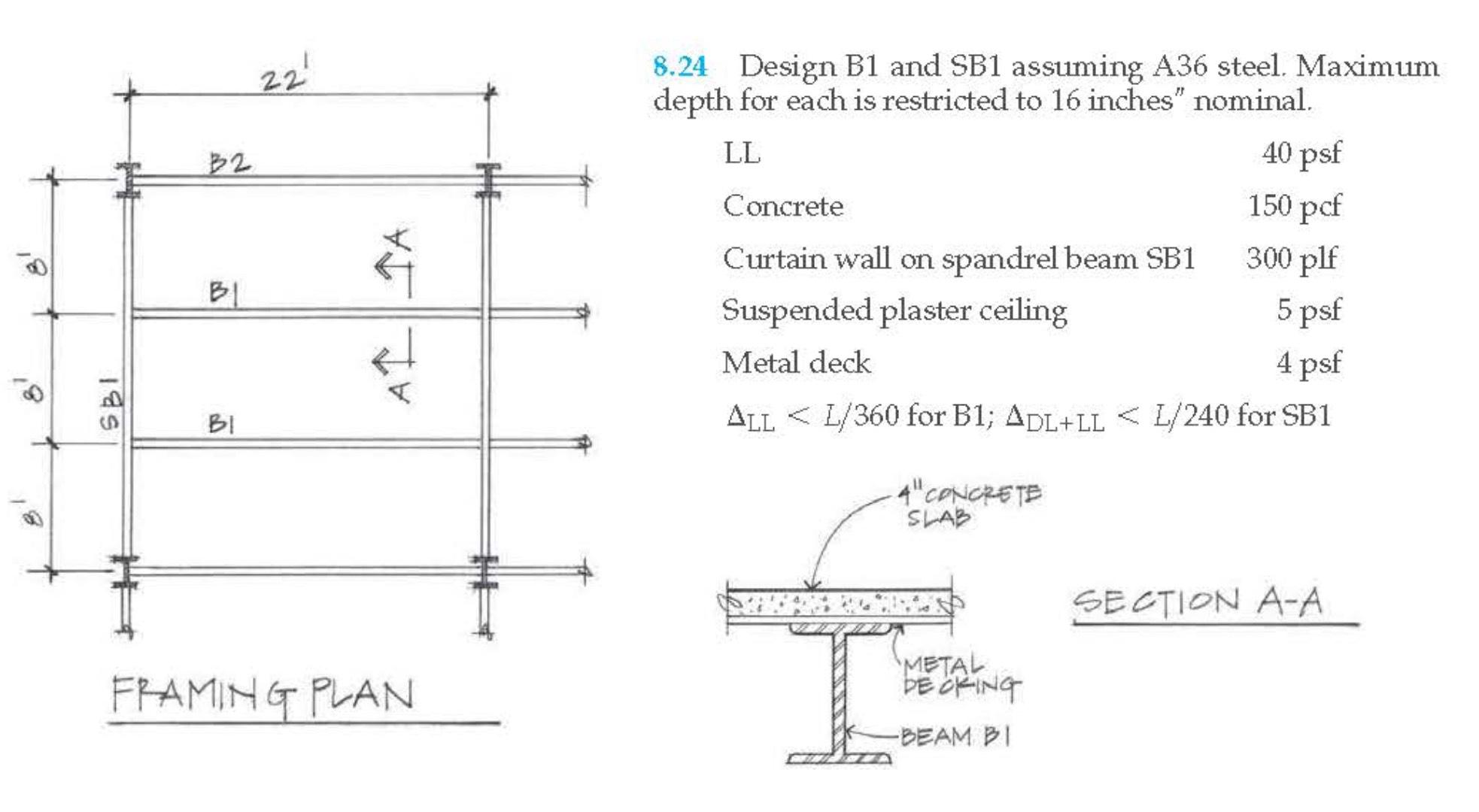 Solved FRAMING PLAN8.24 ﻿Design B1 ﻿and SB1 ﻿assuming A36 | Chegg.com