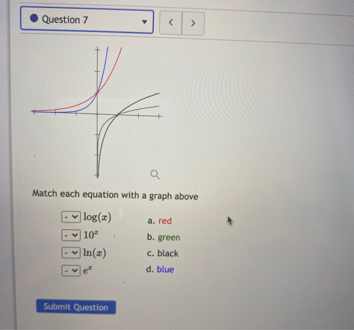 Solved Question 7 Match each equation with a graph above | Chegg.com