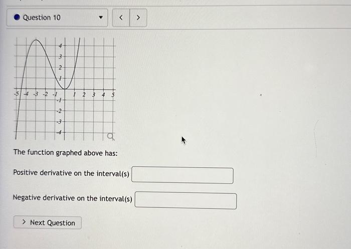 Solved The function graphed above has: Positive derivative | Chegg.com