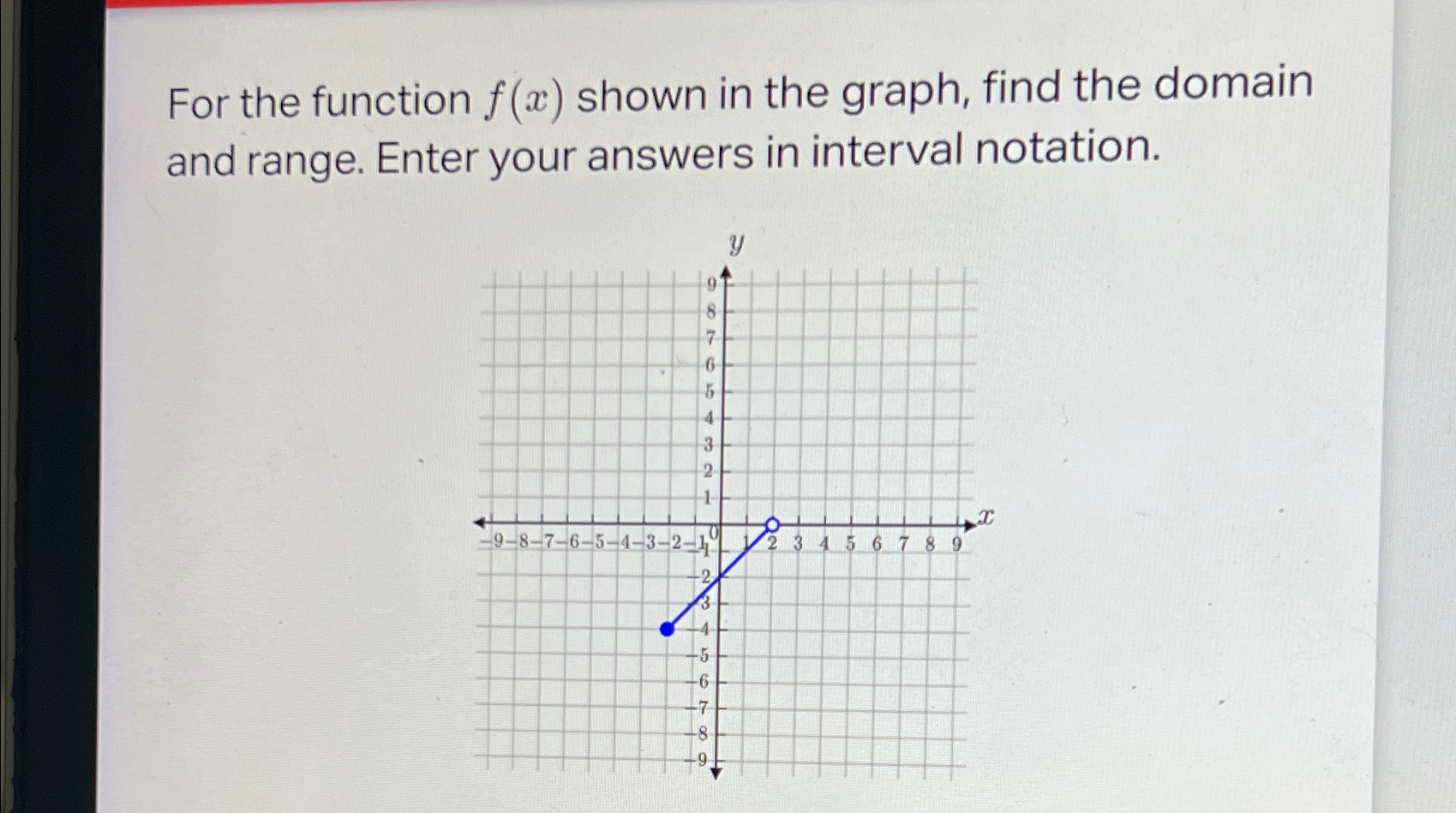 Solved For the function f(x) ﻿shown in the graph, find the | Chegg.com