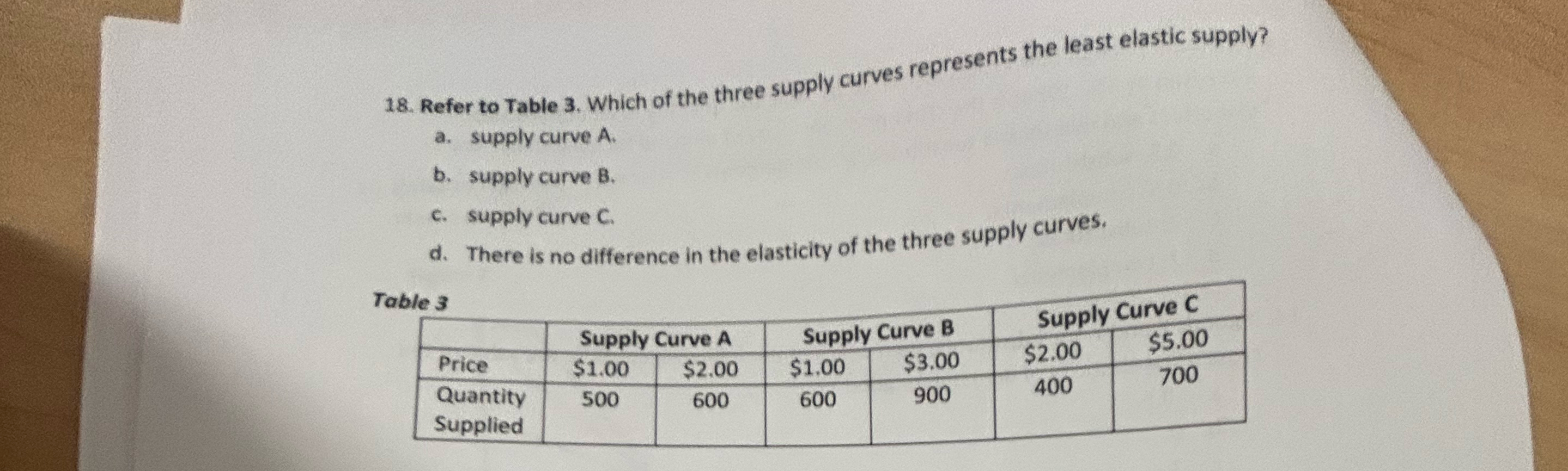 Solved Refer to Table 3. ﻿Which of the three supply curves | Chegg.com